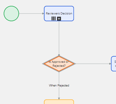Using Split For Each For Approval Support Center